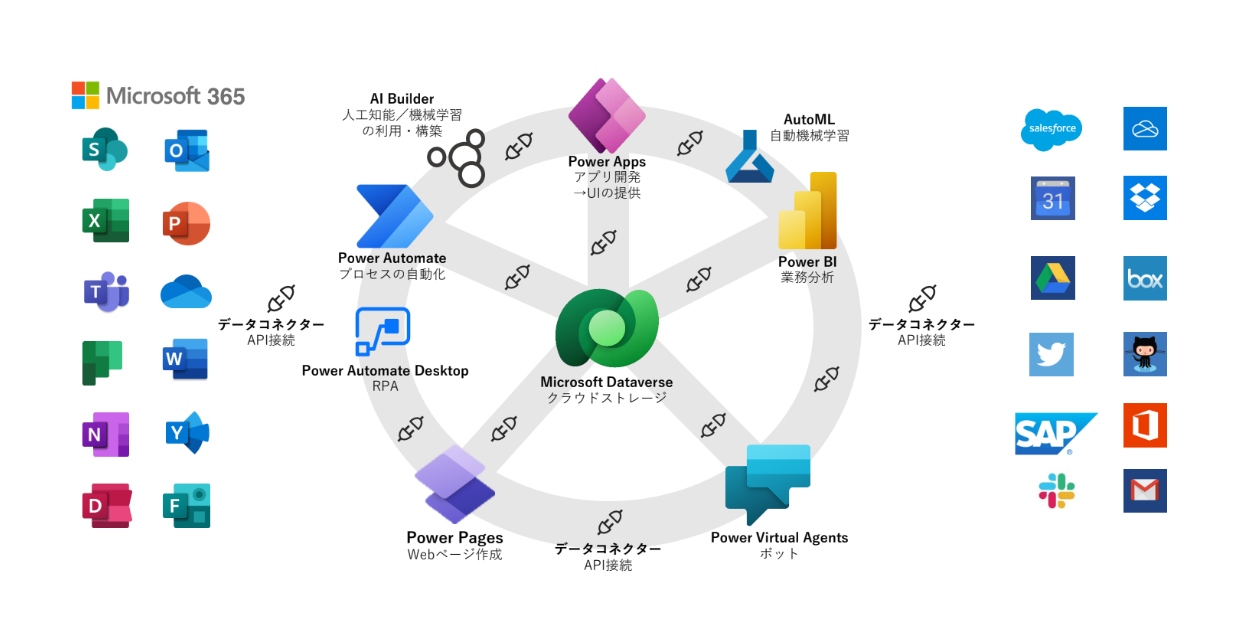 2022年12月限定！「いつでもMicrosoft」コンテンツ拡充記念 年末キャンペーン